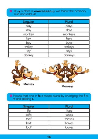 Basic English Grammar For ESL Learners | PDF