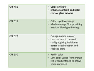 Tints and filter for patients with low vision | PPTX