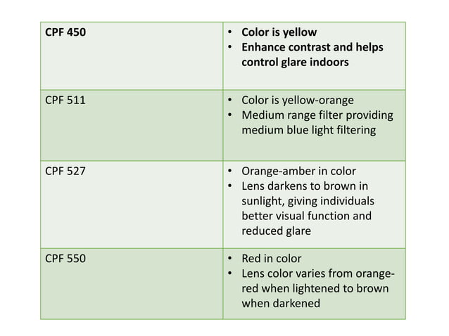 Tints and filter for patients with low vision | PPTX