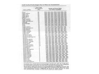 Tints and filter for patients with low vision | PPTX