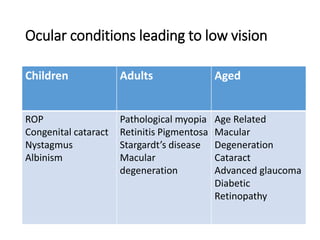 Tints and filter for patients with low vision | PPTX