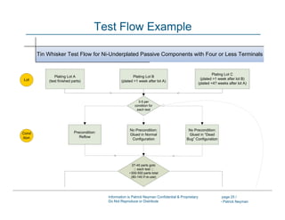 Tin Whisker Phenomenon, Mitigation And Testing Overview V2 | PDF