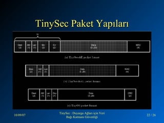 Tiny Sec Kucuk Cihazlar Icin Veri Bagi Katman Guvenligi | PPT