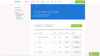 Introduction to TinyMCE Session #2 Customizing TinyMCE | PPT