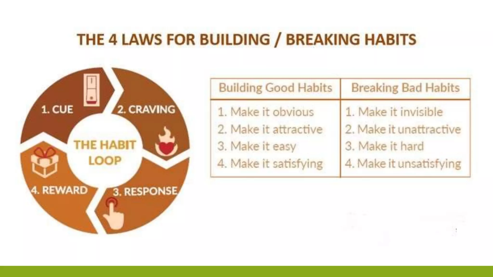 Tiny Changes Remarkable Results Pptx