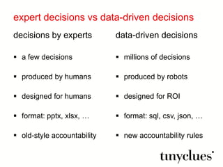 Tinyclues david bessis | PPTX