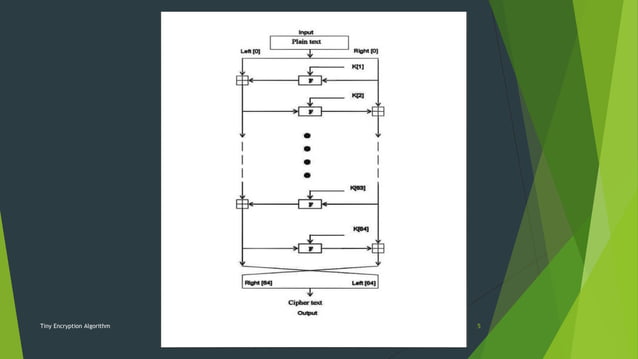 Tiny Encryption Algorithm Pptx 0373