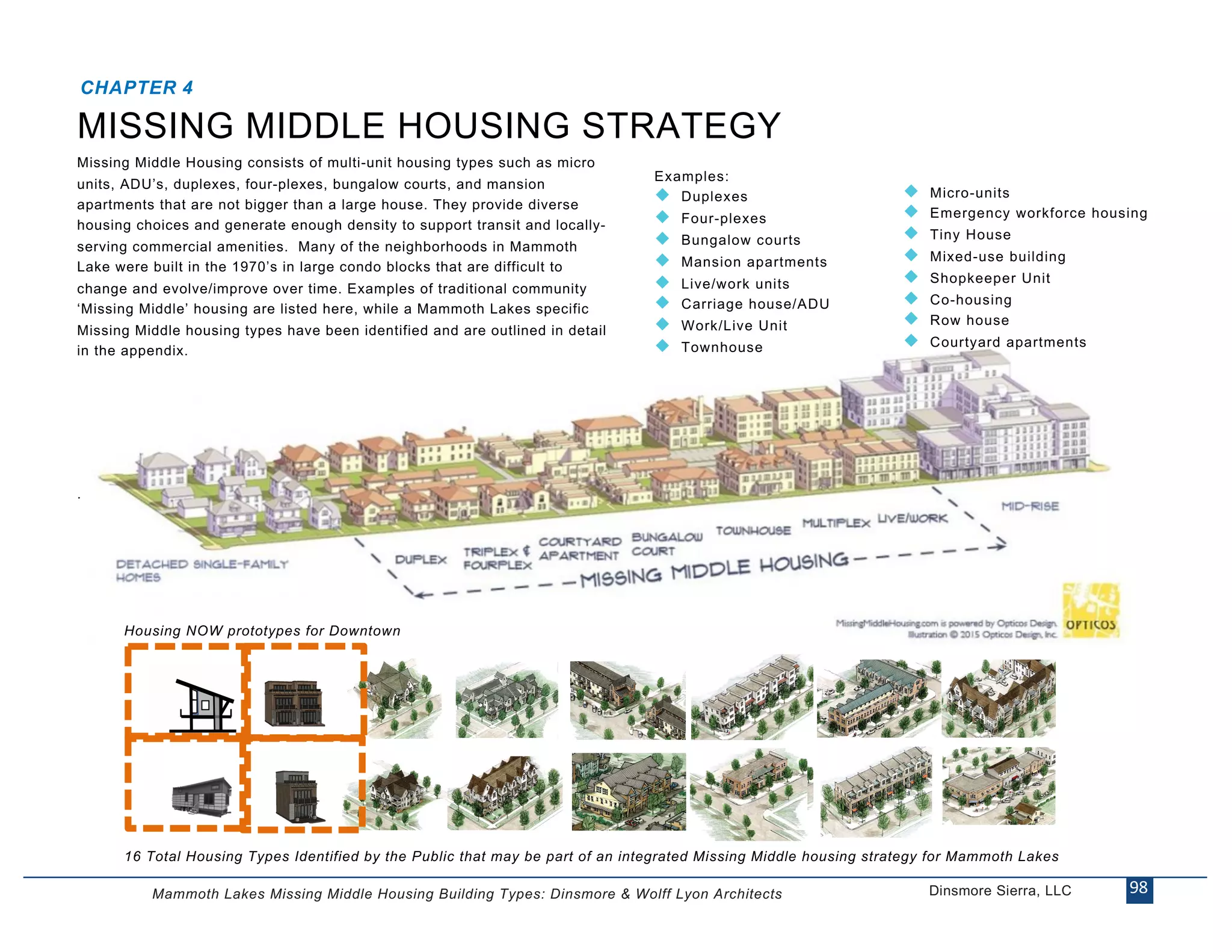 Tiny houses & Missing Middle Housing presentation | PDF