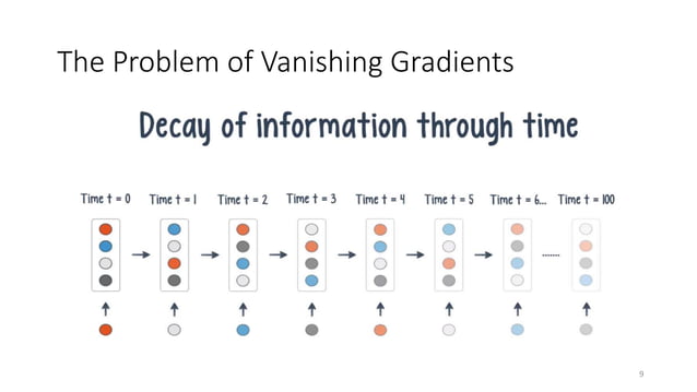 DenseNet Models for Tiny ImageNet Classification | PPTX
