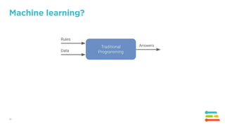 TinyML on Arduino - workshop | PPT