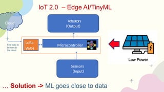 TinyML & EDGE AI explained easily for kids | PPTX