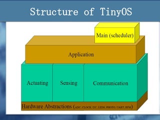 TinyOS | PPTX