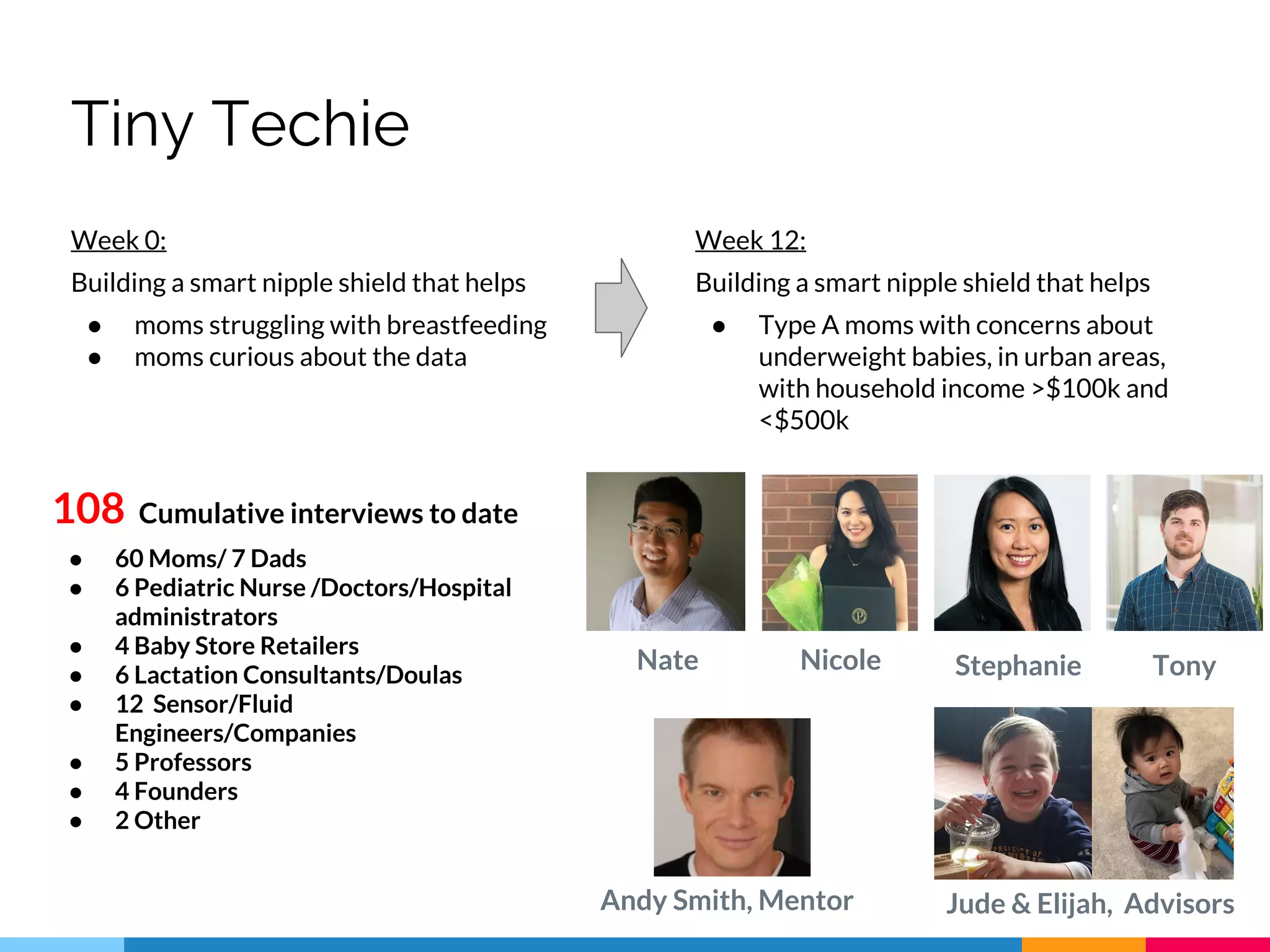 TinyTechie 2017 | PPT