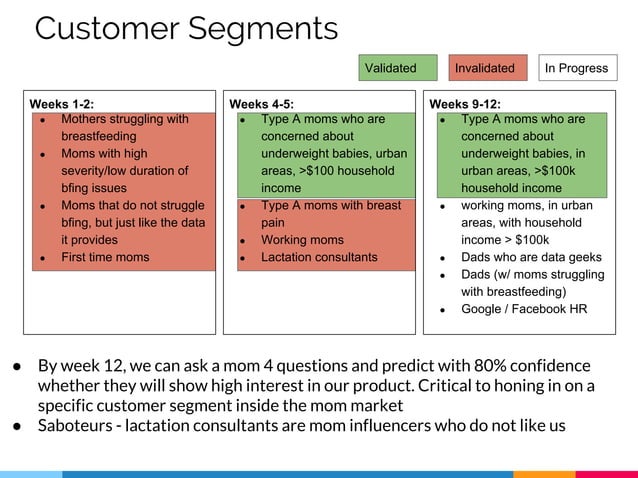 TinyTechie 2017 | PPT