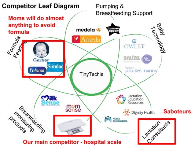 TinyTechie 2017 | PPT