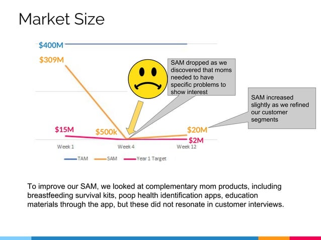TinyTechie 2017 | PPT
