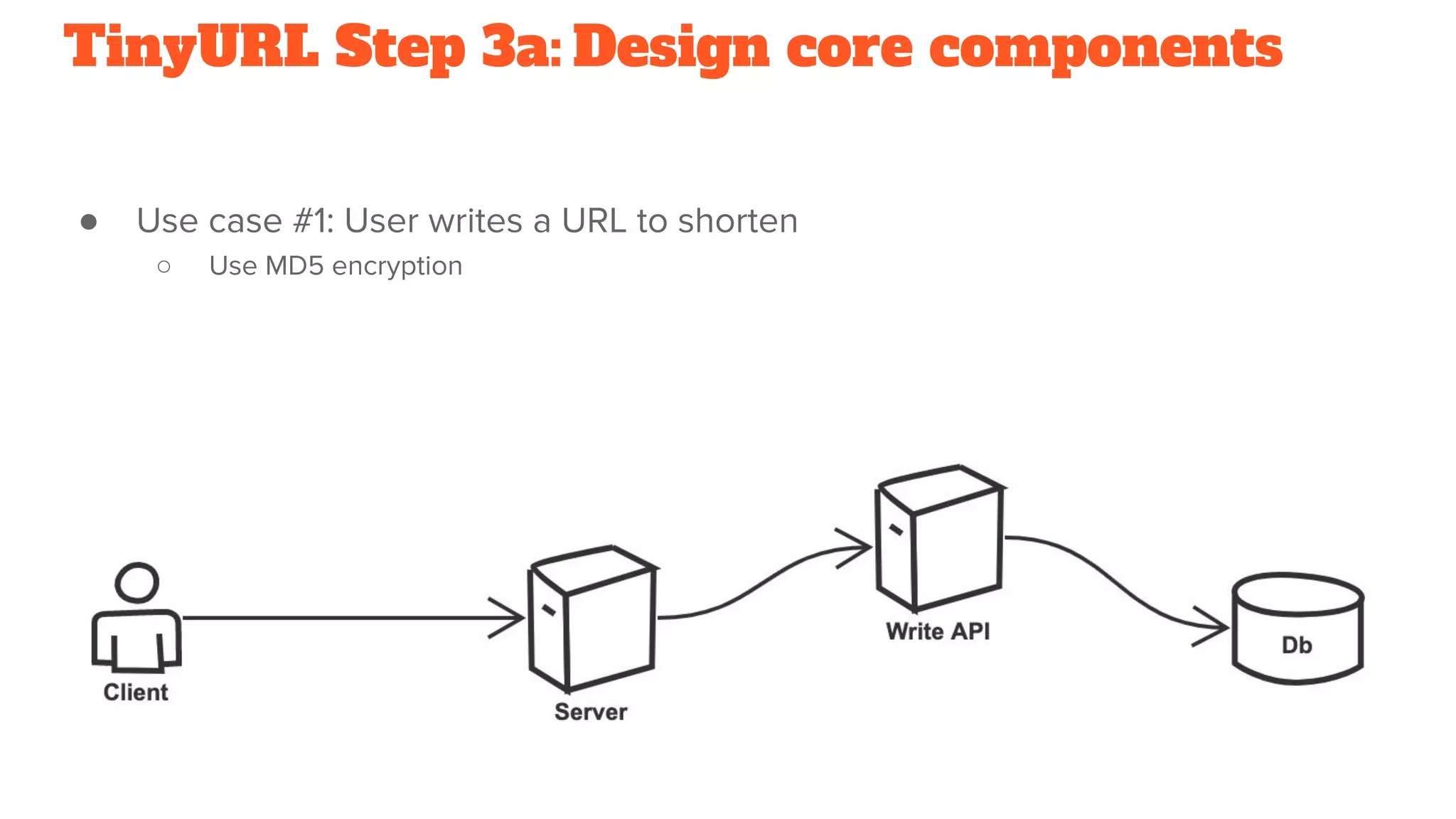 TinyURL System Design | PPT