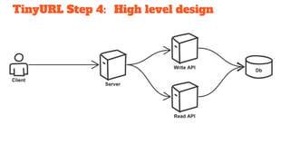 TinyURL System Design | PPT