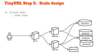 TinyURL System Design | PDF