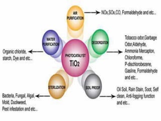 TiO2 | PDF