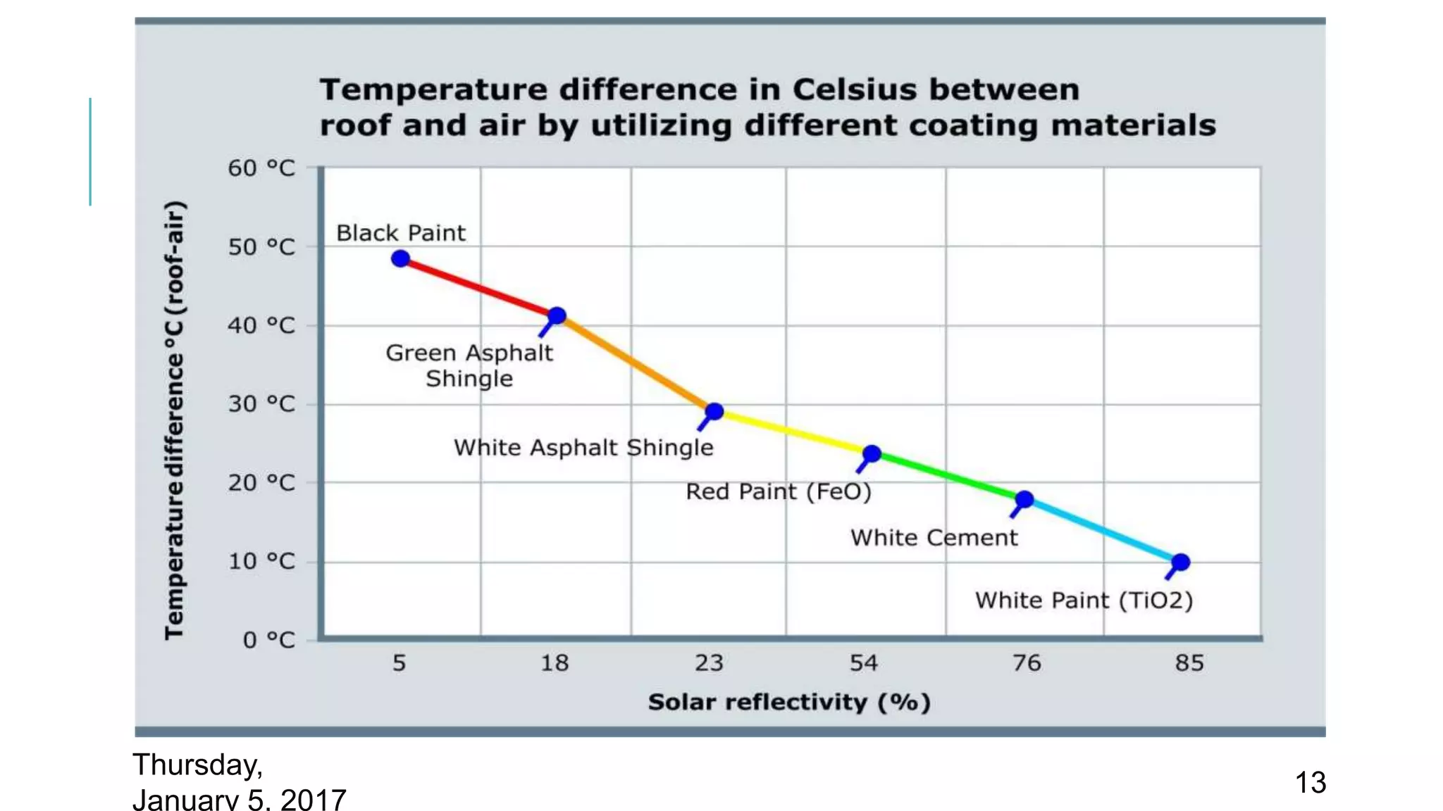 Infrared reflective pigments | PPTX