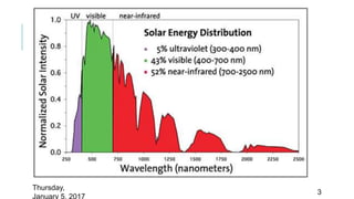 Infrared reflective pigments | PPTX
