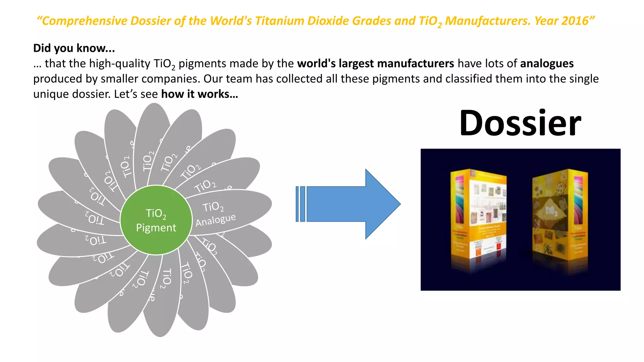 TiO2 Dossier 2016 Guidance | PPT