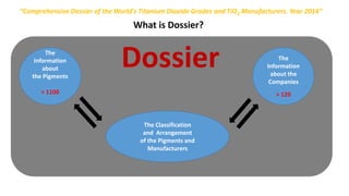 TiO2 Dossier 2016 Guidance | PPSX