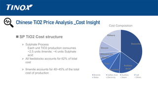2020 TIO2 MARKET REVIEW & 2021 OUTLOOK | PPT