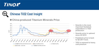 2020 TIO2 MARKET REVIEW & 2021 OUTLOOK | PPT