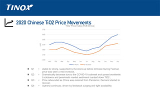 2020 TIO2 MARKET REVIEW & 2021 OUTLOOK | PPT