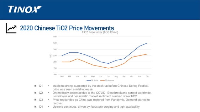 2020 TIO2 MARKET REVIEW & 2021 OUTLOOK | PPT