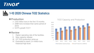 2020 TIO2 MARKET REVIEW & 2021 OUTLOOK | PPT