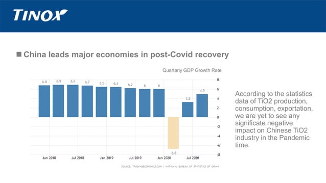 2020 TIO2 MARKET REVIEW & 2021 OUTLOOK | PPT