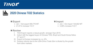 2020 TIO2 MARKET REVIEW & 2021 OUTLOOK | PPT