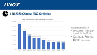 2020 TIO2 MARKET REVIEW & 2021 OUTLOOK | PPT