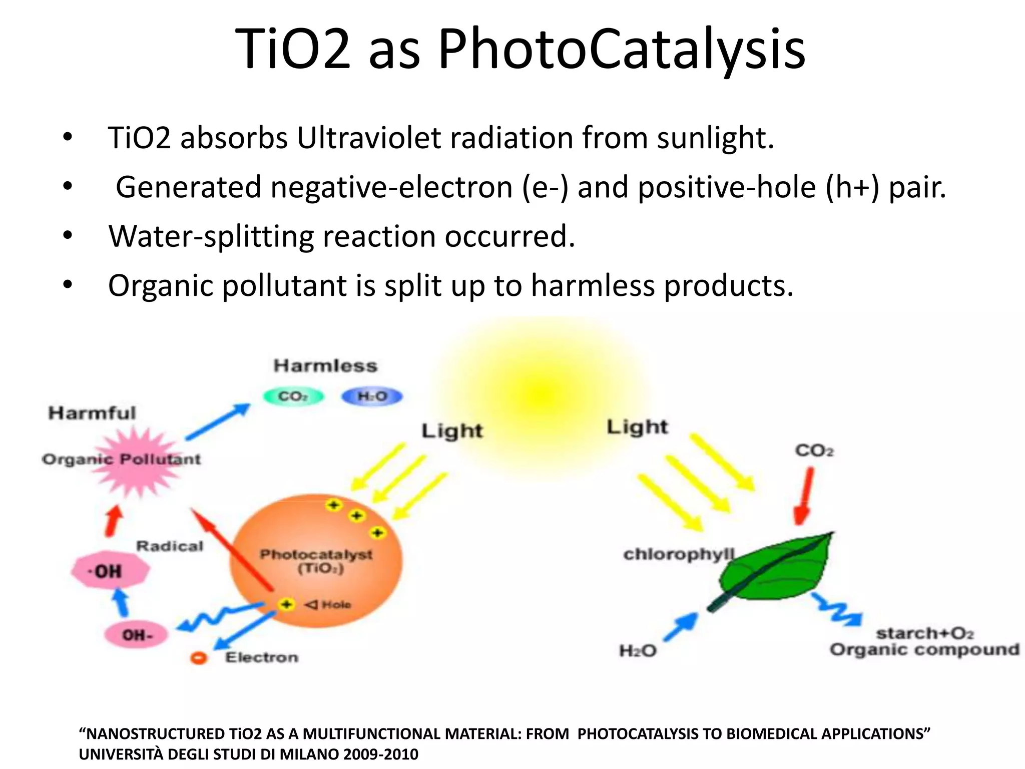 TiO2 Nanomaterial | PPTX
