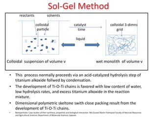 Synthesis of TiO2 | PPTX