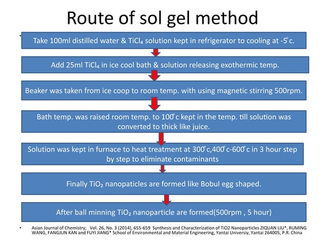 Synthesis of TiO2 | PPTX