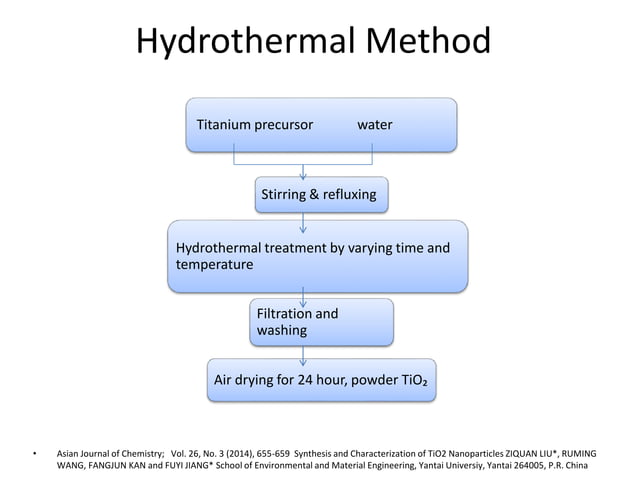 Synthesis of TiO2 | PPTX