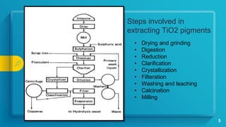 Titanium Dioxide (TiO2) Pigments Presentation | PPTX