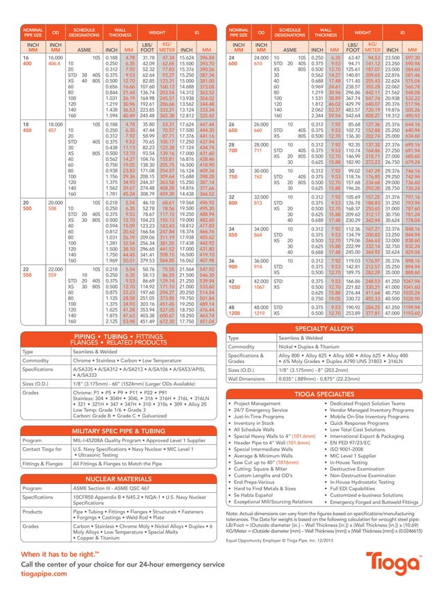 tioga-pipe-chart.pdf