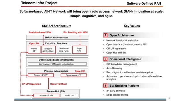 Telecom Infra Project study notes | PPT | Telecommunications Industry ...