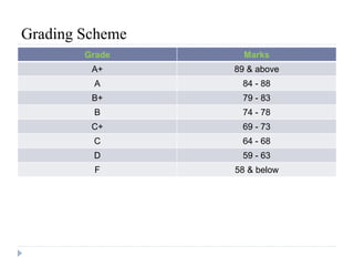 Tip ca-final test (hamza khalid tmm-1 a) | PPT | Free Download
