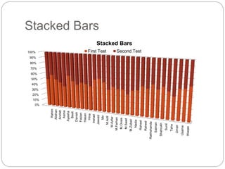 Tip ca- iftikhar wali | PPT