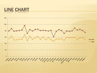 Grading PPT | PPTX | Educational Assessment | Education