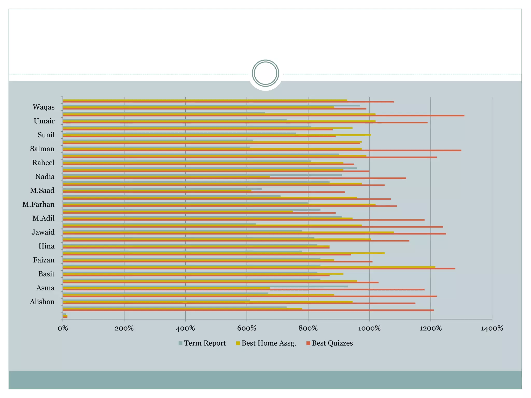 Grading System | PPT