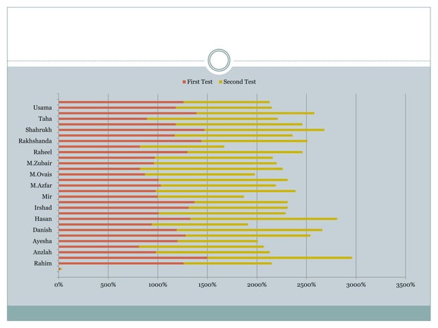 Grading System | PPT