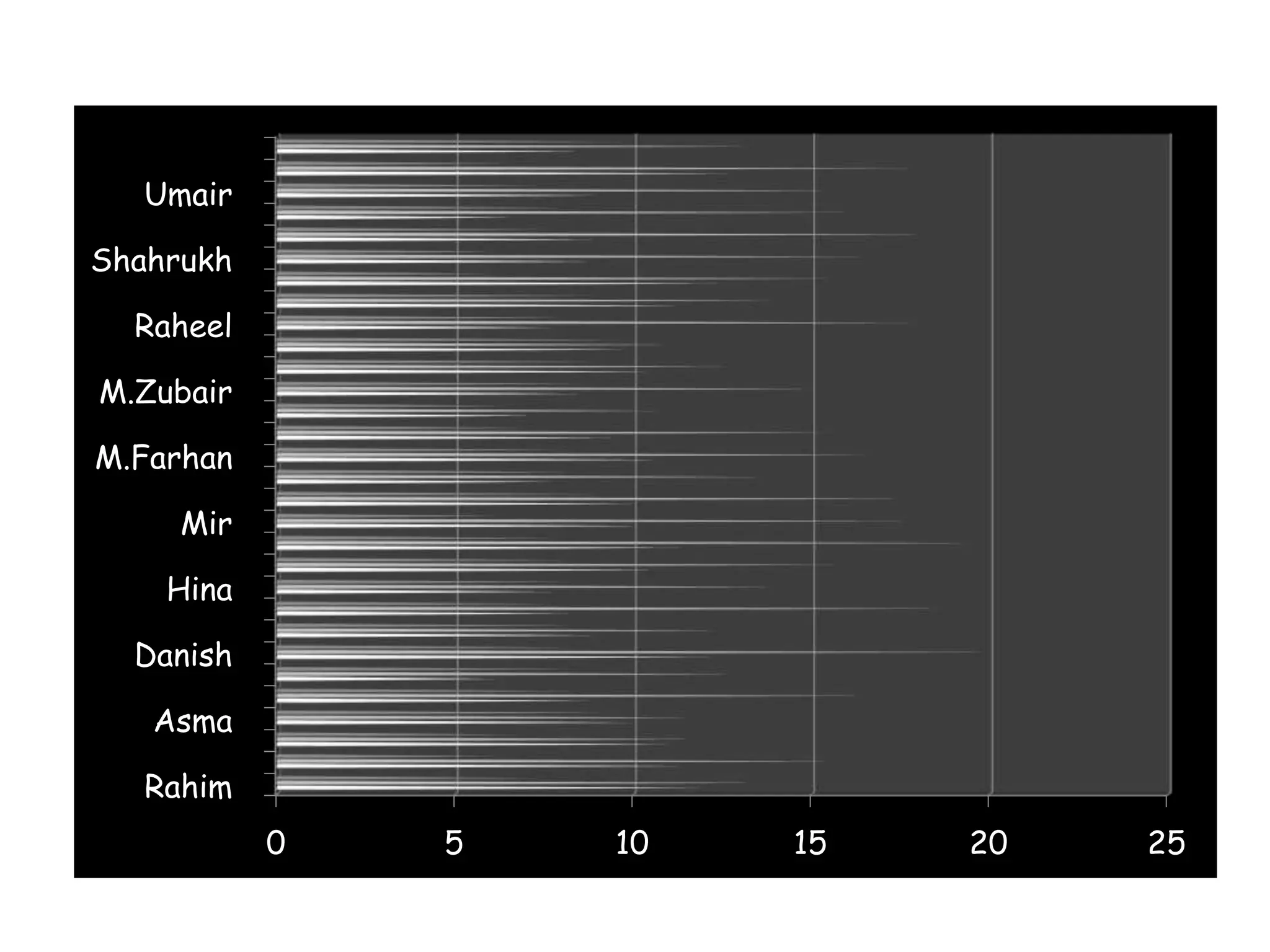 Tip ca-sumbul tufail | PPT