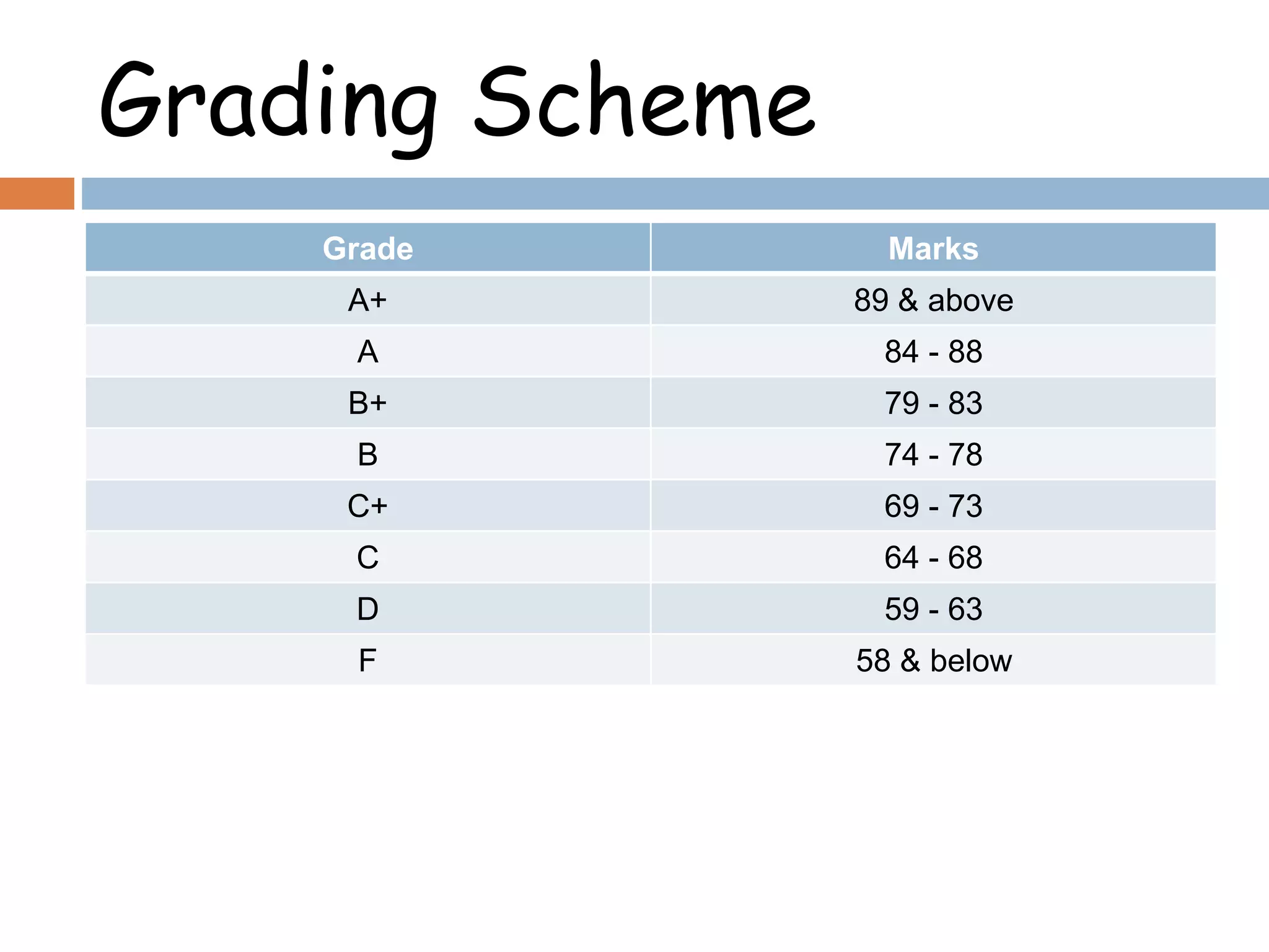 Tip syed abdul rafay hassan presesntaion | PPTX